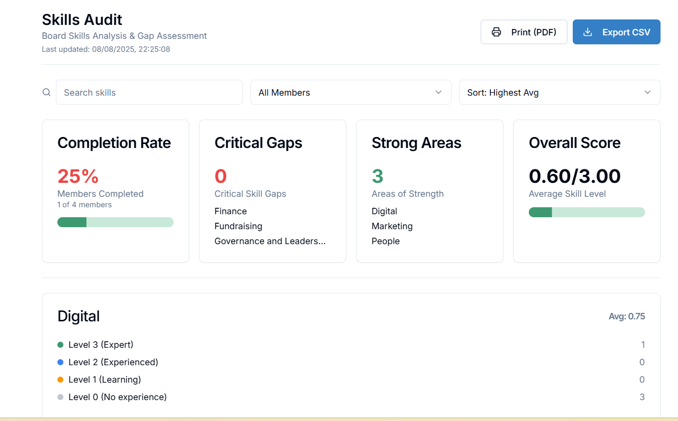 Skills Audit & Gap Analysis | OneBoard - Turn Unknowns into Insight